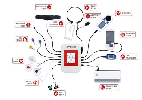 E Health Sensor Platform V20 For Arduino And Raspberry Pi Biometric Medical Applications