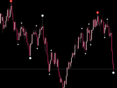 Level Zz Semafor Mtf Alerts Mt4 Indicator Free Download