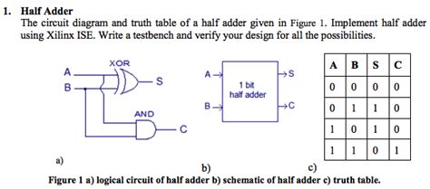 Solved Half Adder The Circuit Diagram And Truth Table Of Chegg