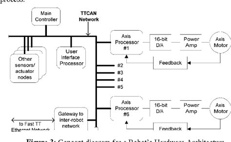 Least Slack Time Scheduling Semantic Scholar