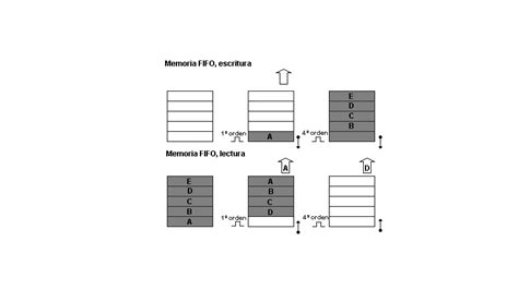 Robotica II FILTROS FIFO Y LIFO