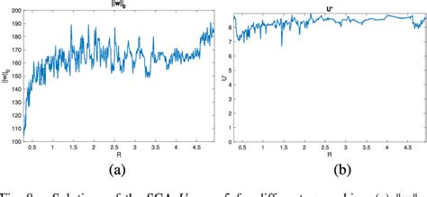 Figure 1 From Efficient Rotating Synthetic Aperture Radar Imaging Via
