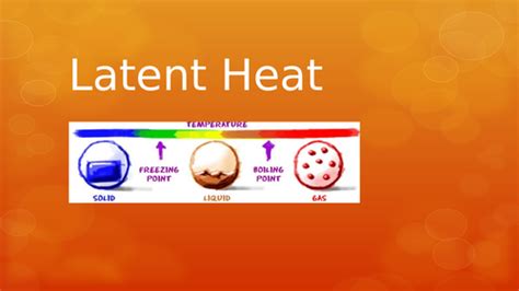 latent heat teaching resources