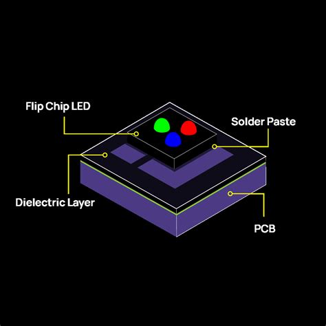 What Is A Flip Chip Technology At Nathan Ronk Blog