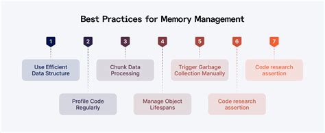 How To Prevent And Fix Memory Errors In Python