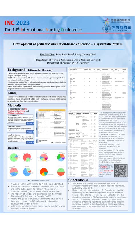 Pdf Development Of Pediatric Simulation Based Education A Systematic Review