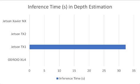 Figure 4 From A Review Of Embedded Machine Learning Based On Hardware Application And Sensing