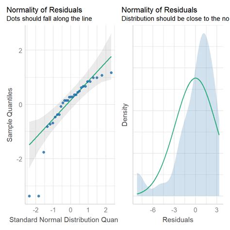 Chapter 11 Introduction To Linear Models Intro To R