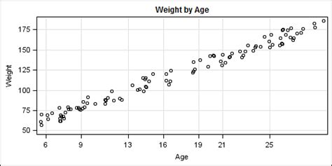 Axis Values And Hint Graphically Speaking