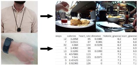 Figure 1 From Cmrdf A Real Time Food Alerting System Based On