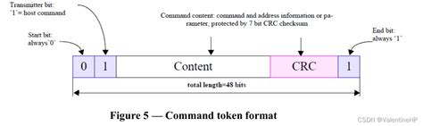 Fpga驱动emmc系列一 简介 阿里云开发者社区 Fpga驱动emmc系列一 简介 阿里云开发者社区