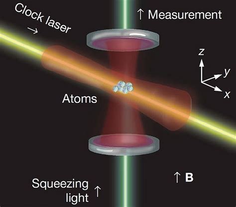 New More Accurate Atomic Clock WordlessTech