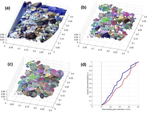 24 Grain Size Analysis Of Underwater Sediment Including 3d Spatial Download Scientific Diagram