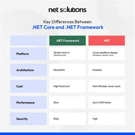 Dotnet8 Applicationmodernization Enterprisetech Digitaltransformation Net Solutions