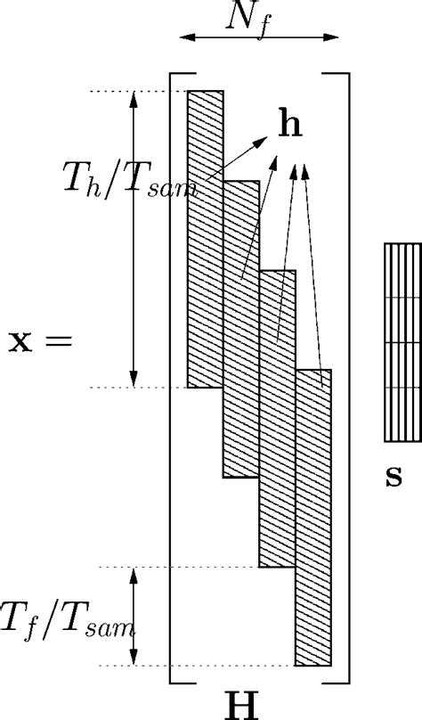 Data Model For Multiple Frames Download Scientific Diagram