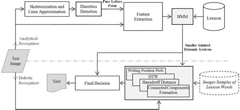 Recognition Phase System Overview Download Scientific Diagram