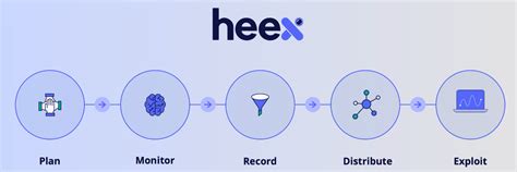 Smart Data Management Services Solar Impulse Efficient Solution