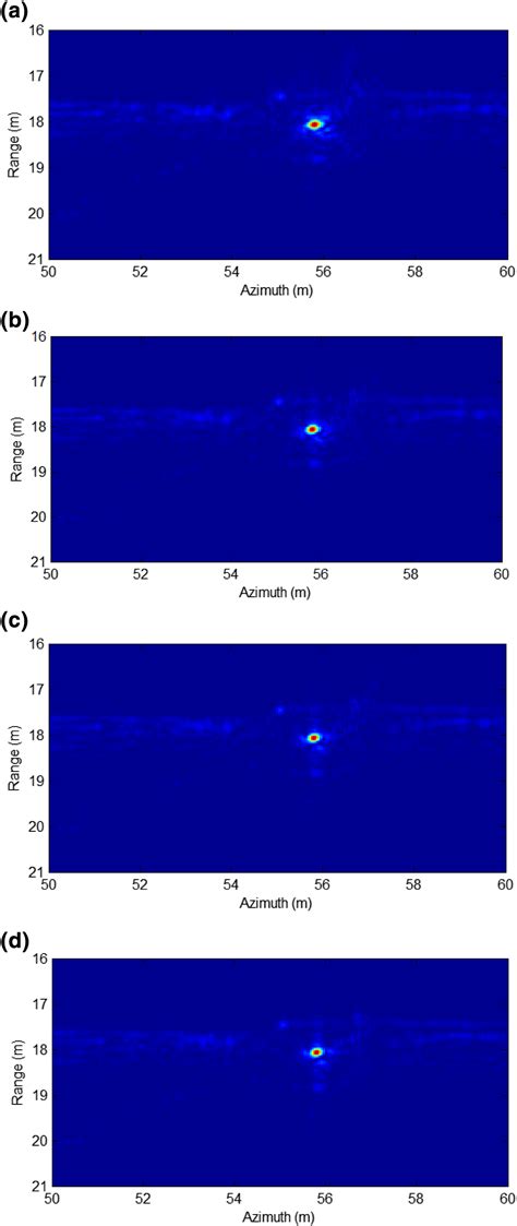 Wide‐bandwidth Signal‐based Multireceiver Sas Imagery Using Extended Chirp Scaling Algorithm