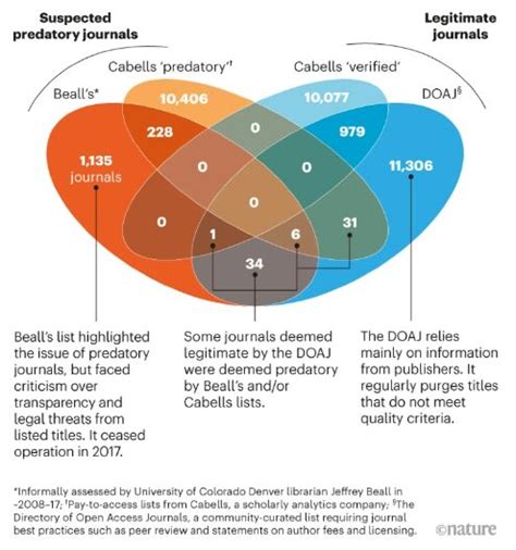 Reprise On Predatory Journals Or The Problem Is Bigger Than Mdpi