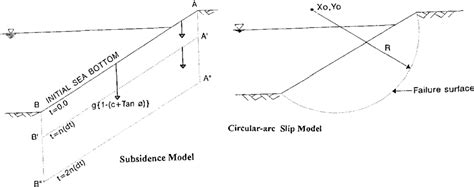 Figure 6 From Numerical Simulation Of The 1992 Flores Tsunami In Indonesia Discussion On Large