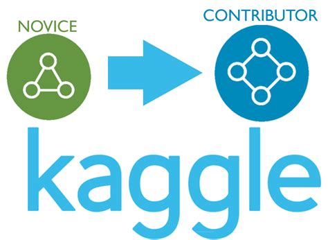 Kaggle “novice” Badge To “contributor” In 7 Lines Of Code By