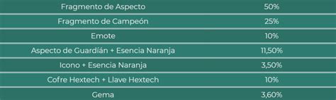Cómo Conseguir Cofres Hextech En League Of Legends RÁpido