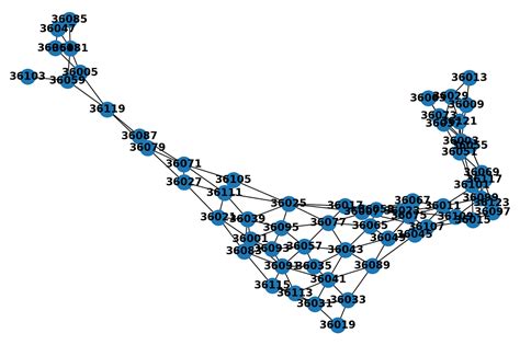 Census Geography With Networkx Tutorial For Representing Census Maps By Jackson Gilkey Tds