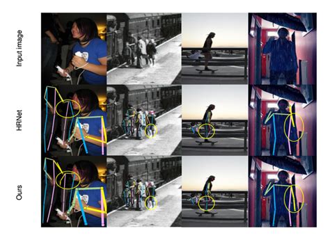 Comparison Of Our Method With Hrnet Method For Pose Estimation Under Download Scientific