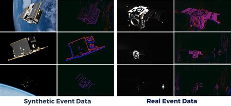 Spades A Realistic Spacecraft Pose Estimation Dataset Using Event Sensing Arunkumar Rathinam
