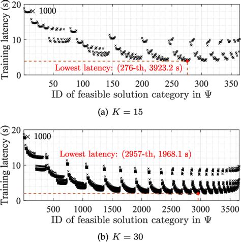 Figure 1 From Sampling Based Multi Job Placement For Heterogeneous Deep