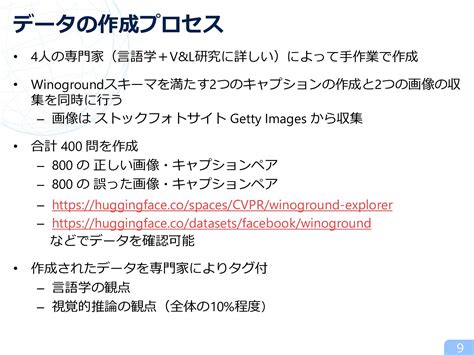 論文紹介 Winoground Probing Vision And Language Models For Visio Linguistic Compositionality
