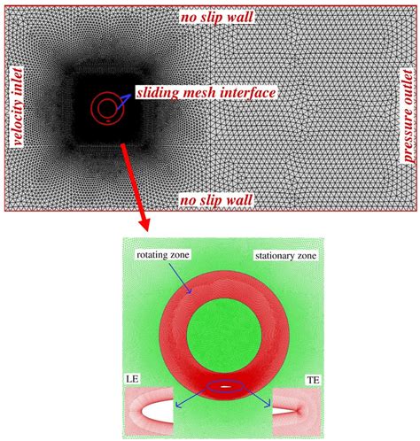 The Computational Grid Used In The Simulations Download Scientific
