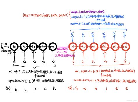 NLP之基于Seq Seq的单词翻译 知乎