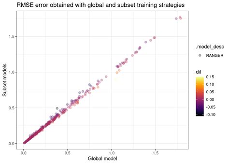 Dengue Ai Time Series Features Clustering