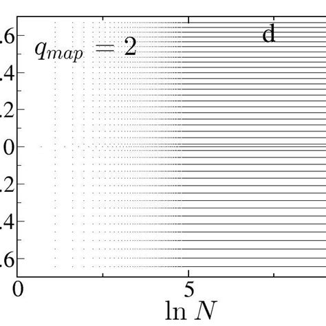 sensitivity to initial conditions as defined by variable l eq 8