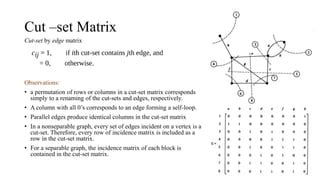 Graph Theory Matrix Representation Of Graphs PDF
