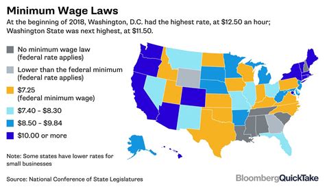 Minimum Wage Increases By State