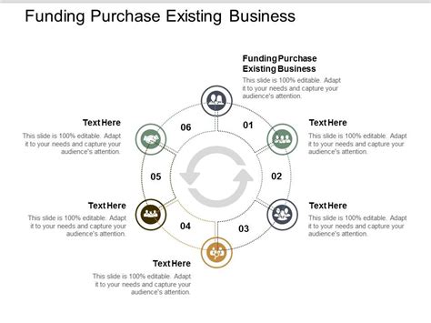 Funding Purchase Existing Business Ppt Powerpoint Presentation Portfolio Example File Cpb