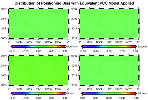Distribution Of Simulated Positioning Biases Between Equivalent Pcc Download Scientific Diagram