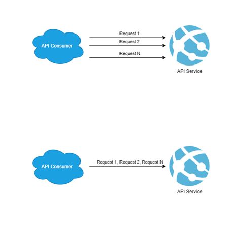 all in one with odata batch odata