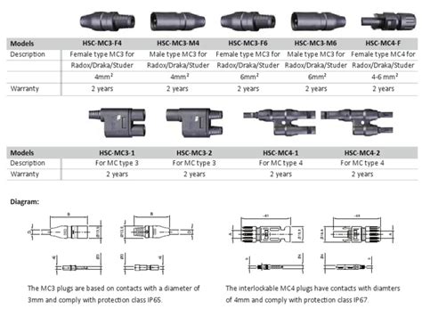 Mc4 Mc3 Connector Pdf