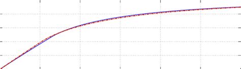 Illustration Of An Ill Conditioned Estimation Problem Two Quite Download Scientific Diagram