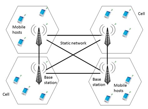 정보통신공학 셀룰러 무선 네트워크 Cellular Wireless Networks — Coding Log