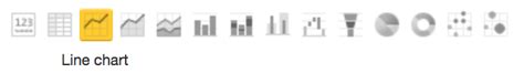 line chart in report editor gooddata classic