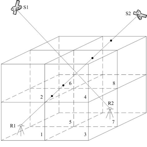 Schematic Representation Of Three Dimensional Water Vapor Tomography Download Scientific Diagram