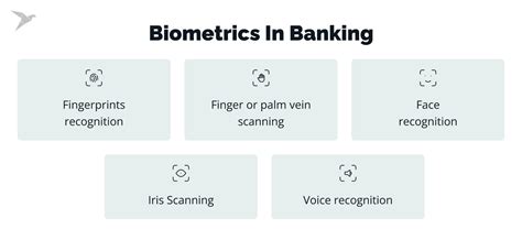 Biometrics In Banking Implementation Cases And Benefits