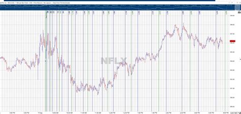 Ganns Price And Time Forecast For Thinkorswim Usethinkscript Community