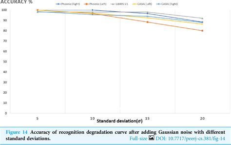 Figure 14 From An Efficient Multi Factor Authentication Scheme Based Cnns For Securing Atms Over