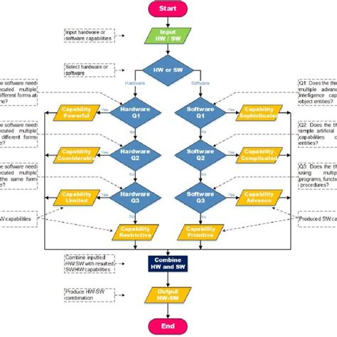 The Structured Hardware Software Optimizer Flowchart Download Scientific Diagram