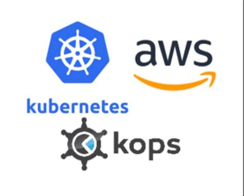 Devops Aws Kubernetes Project Opensource Java Clouds Devops